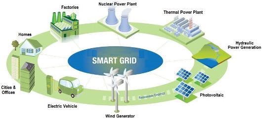 Smart Grid, Energy Management and IoT - Speranza Smart Grid, Energy Management and IoT - Speranza